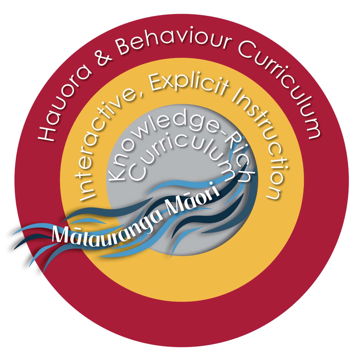 Knowledge Rich Curriculum - Henderson High School